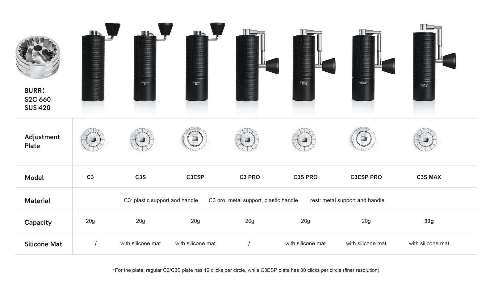 Timemore S3 Coffee Grinder: Black | Timemore Australia